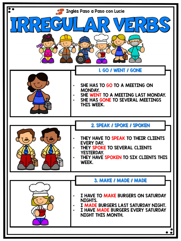 Pasado Participio en Ingles Listado | PDF | Swimming