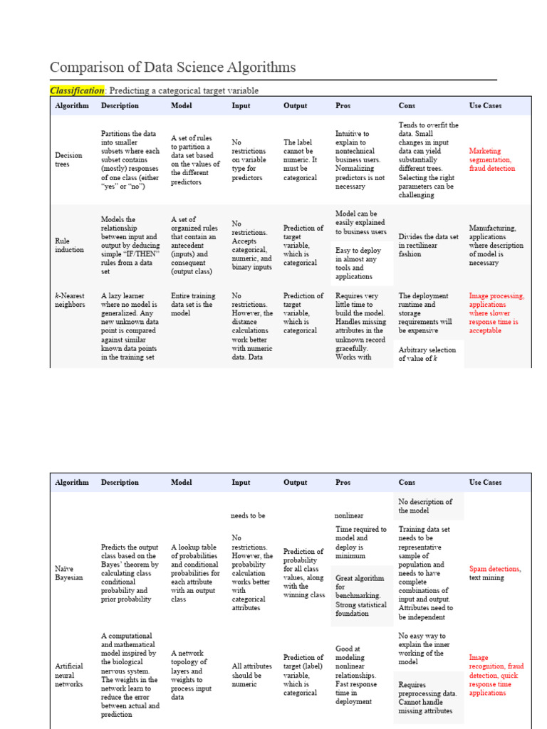 16 Comparison of Data Science Algorithms | PDF | Cluster Analysis ...