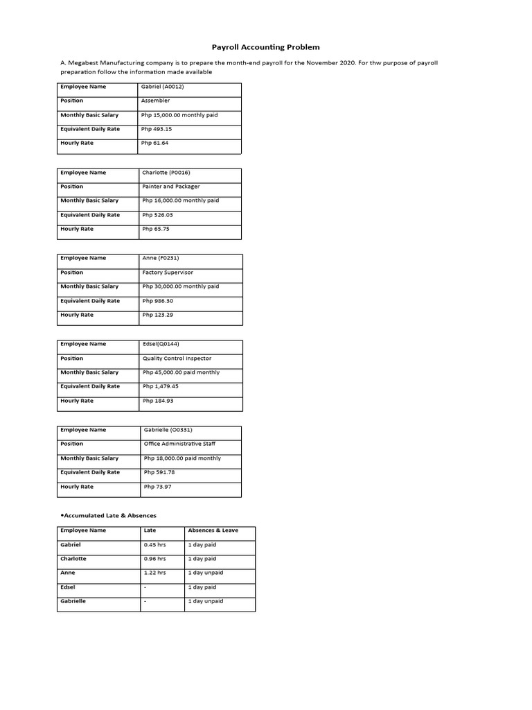 Payroll Accounting Problem | PDF