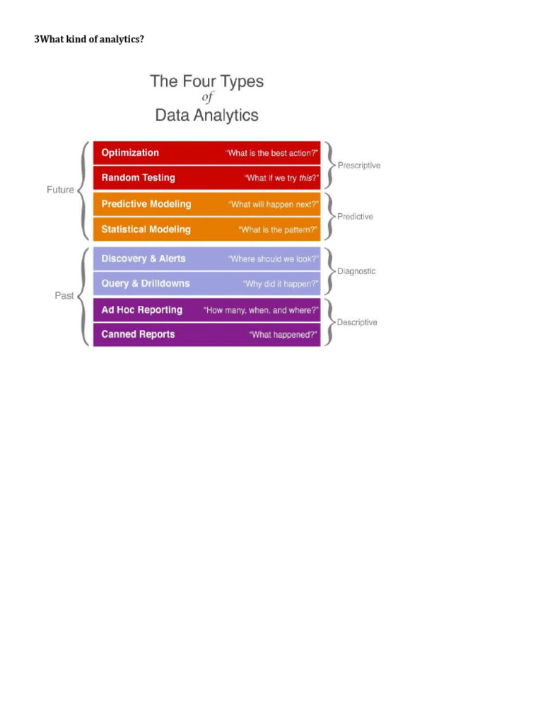 Analytics and Data Science - Self Notes | PDF