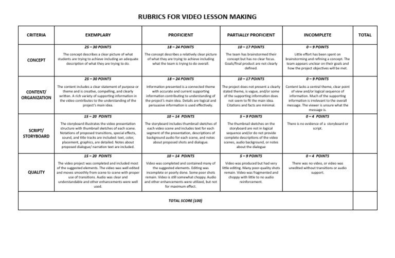 Video Lesson Rubrics | PDF