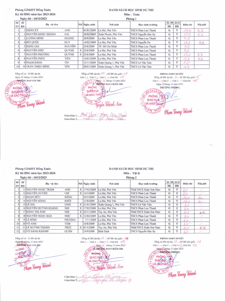 Kết quả thi HS giỏi lớp 9 cấp huyện 2023 2024 | PDF | Vietnam