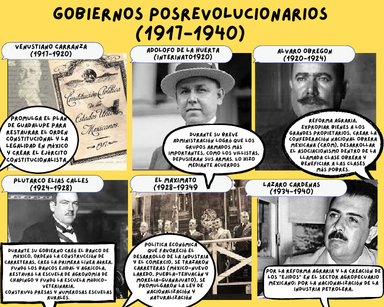 gobiernos postrevolucionarios (1917-1940) | PDF | revolución mejicana | México