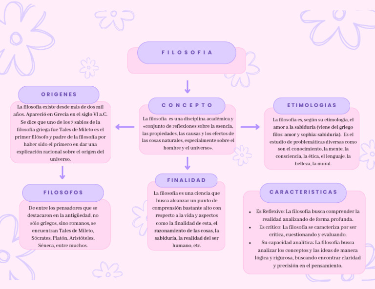 Mapa Mental Filosofia Pdf Sabiduría Metafísica