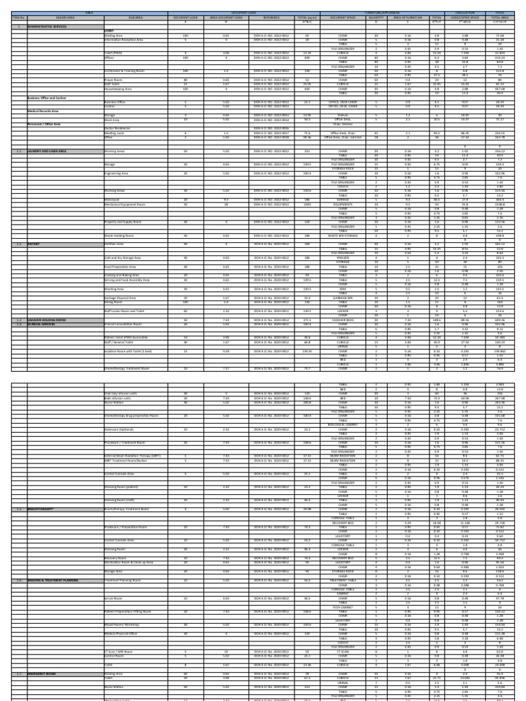 Facility Space Allocation Guide | PDF