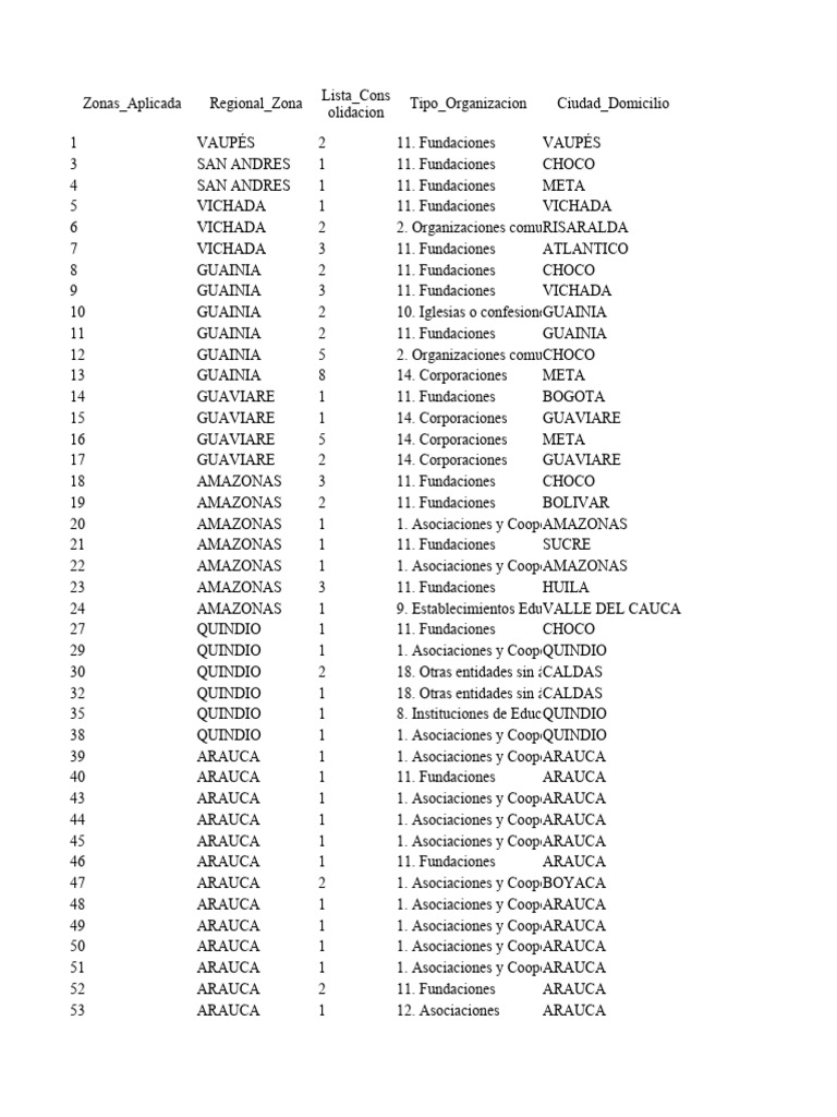 Alcance II Informe Final Orden Elegibilidad Ip 008 2023 | PDF | Salud y bienestar | Ciencias ...