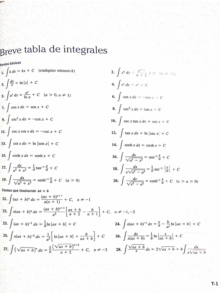 Breve Tabla de Integrales | PDF