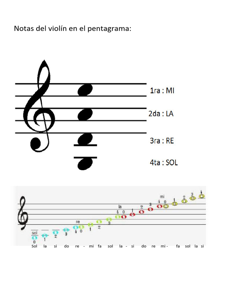 Notas Del Violín en El Pentagrama | PDF