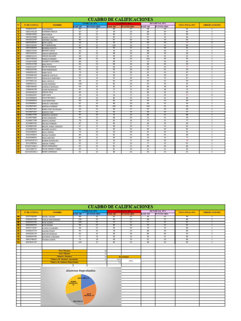 Tabla de Evaluación - Informática Vilma | PDF
