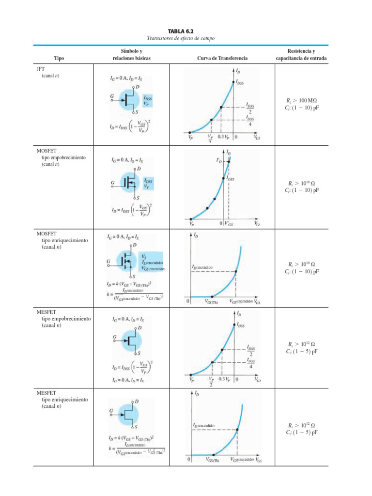 Electronica - Teoria - de - Circutos - BOYLESTAD - 10a - Ed 2 | PDF