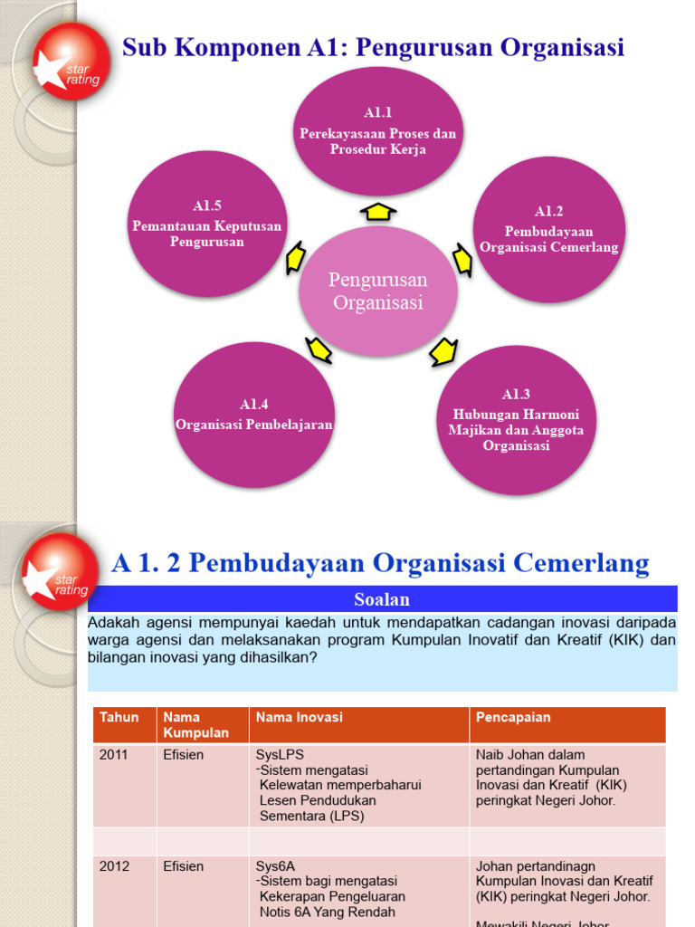 Pengurusan Organisasi | PDF