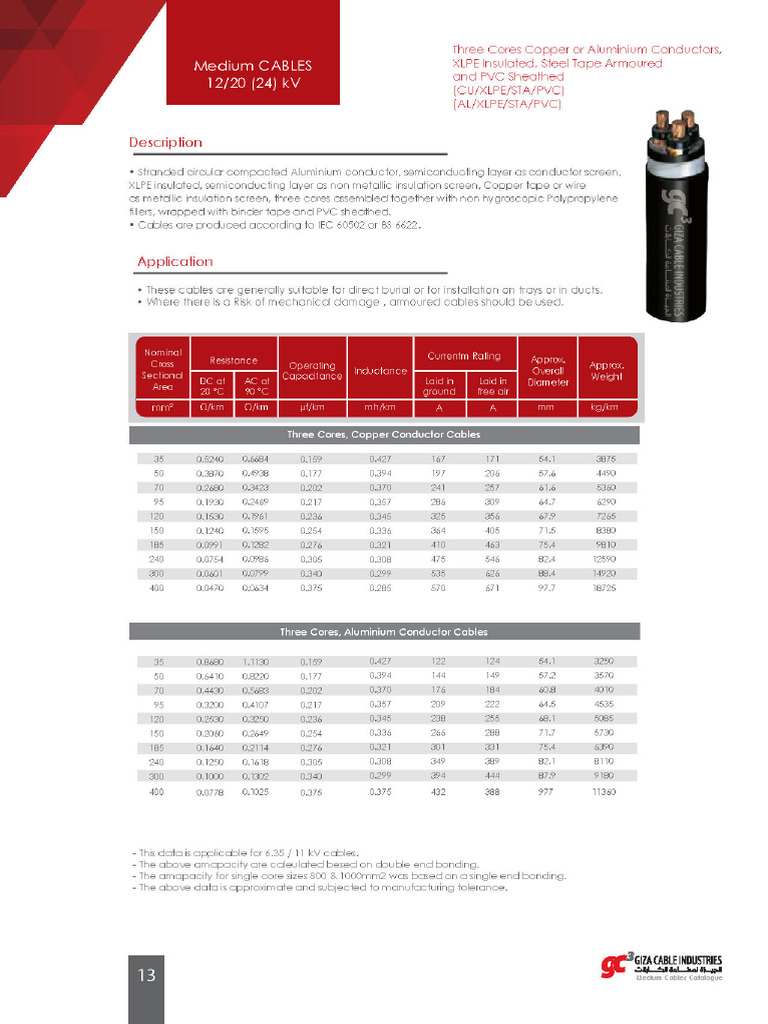 38 - Giza Cable Industries GC3 - Medium Voltage Cable - 12-20 c0Vv1H1 | PDF