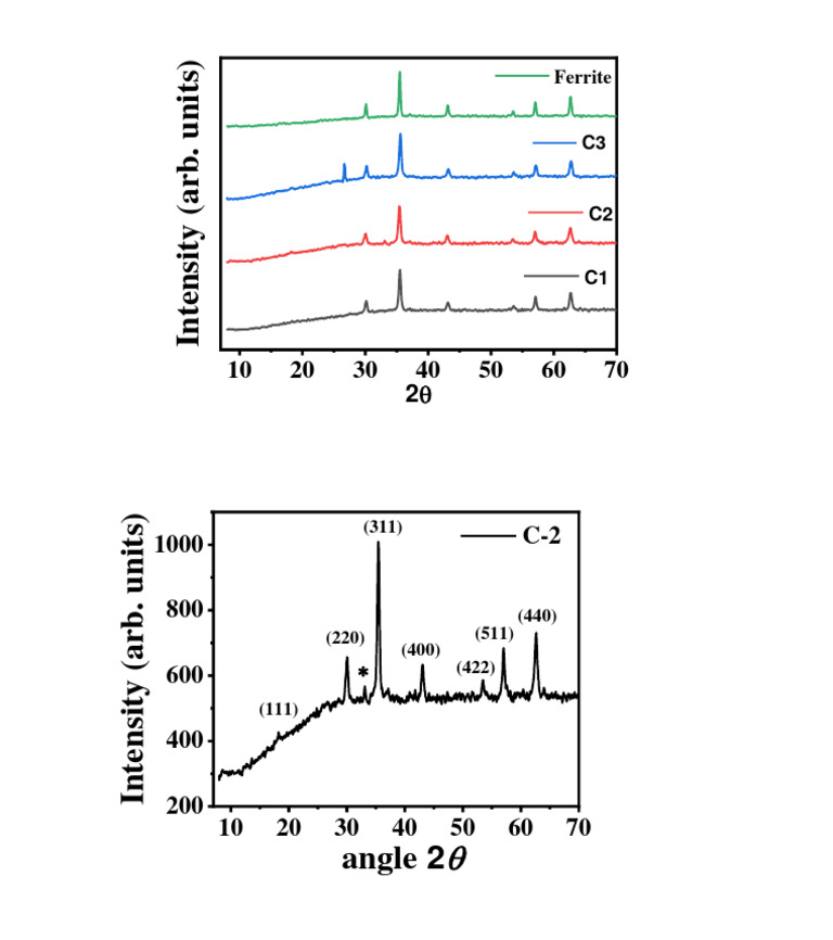XRD Graphs | PDF
