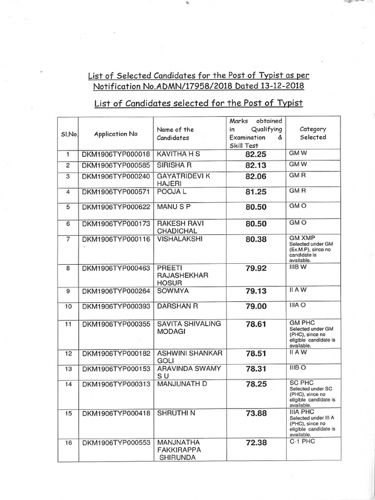 Typist Selection List | PDF