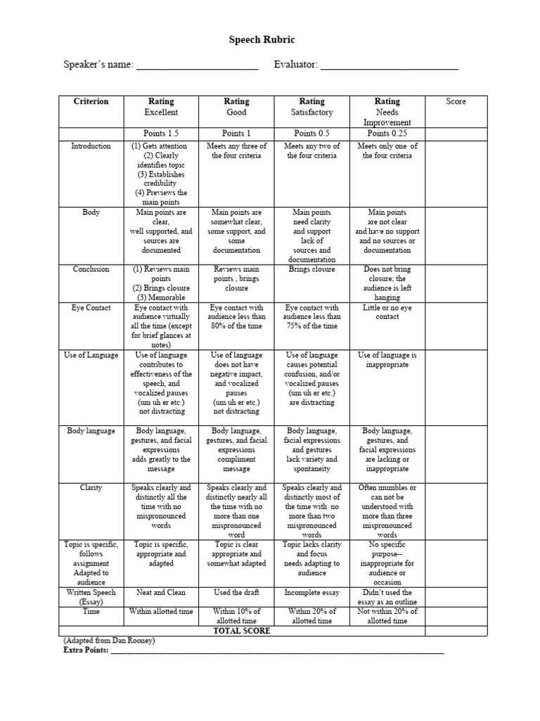 Informal Speech Rubric | PDF | Gesture | Rubric (Academic)