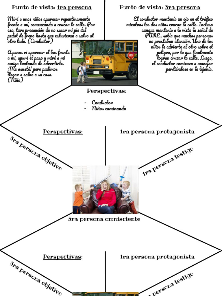 ACTIVIDAD Puntos de Vistas Narradores | PDF