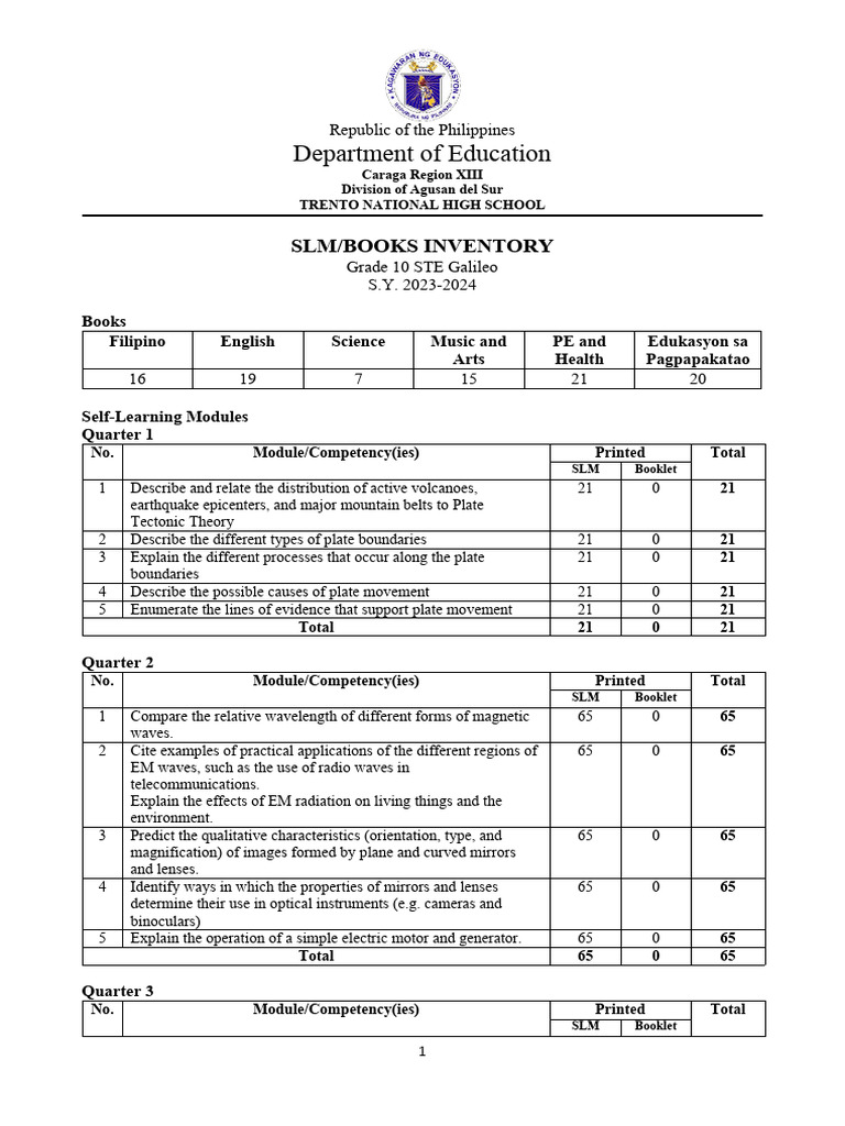 SLM Inventory | PDF | Proteins | Plate Tectonics