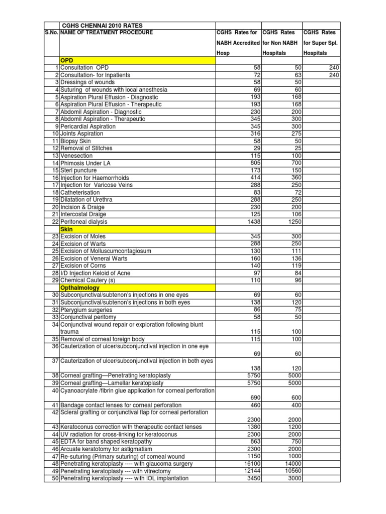 Cghs Rates 2010 | PDF | Neurosurgery | Esophagus