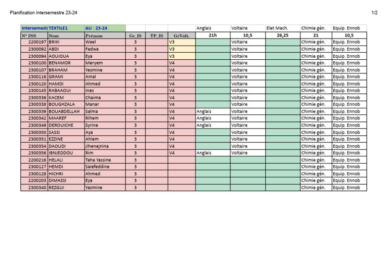 Planification Intersemestre 23-24 - Liste TEX1 Gr3 - IS | PDF