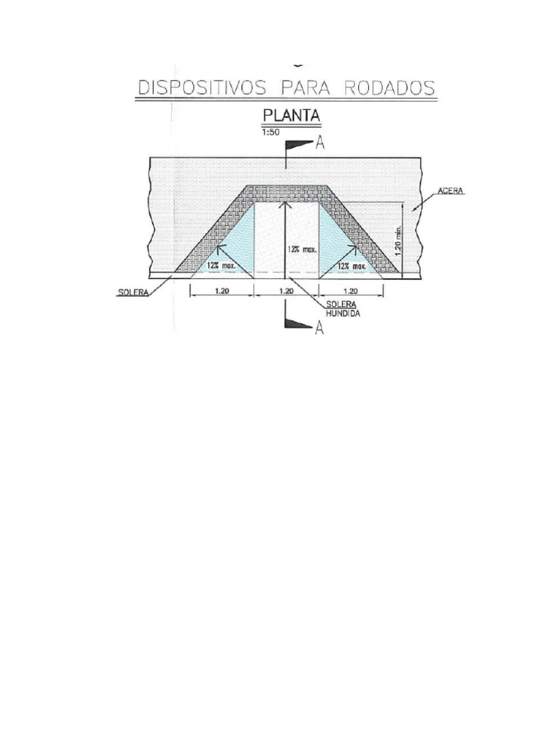 Dispositivo de Rodado | PDF