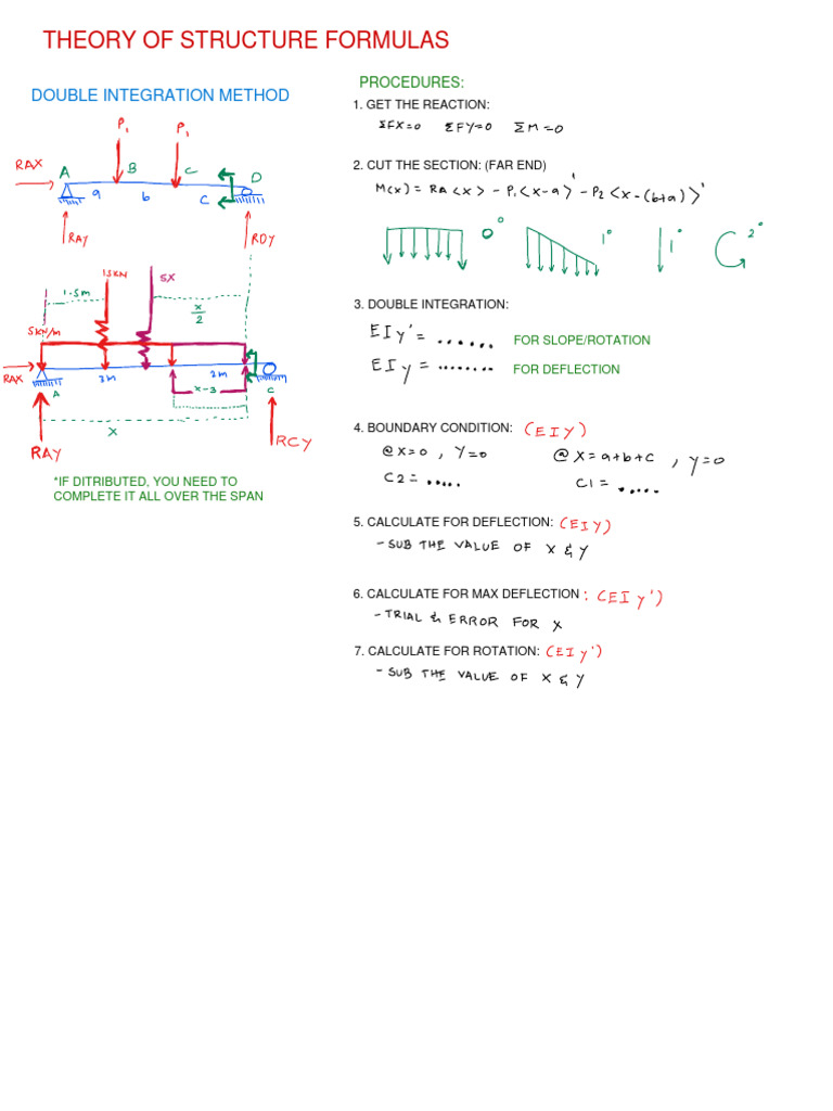 Tos Formulas | Download Free PDF | Beam (Structure) | Mechanical ...