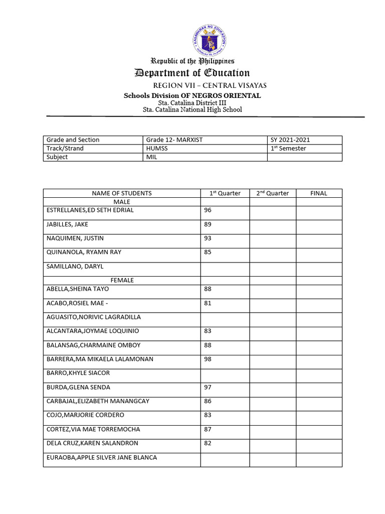 fINAL Grading-Sheet-HUMSS-MARXIST2022 | PDF