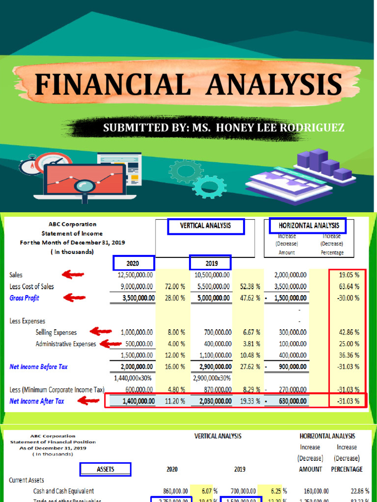 FISHBONE ANALYSIS AND SENSITIVITY ANALYSIS | PDF | Debt | Business Economics