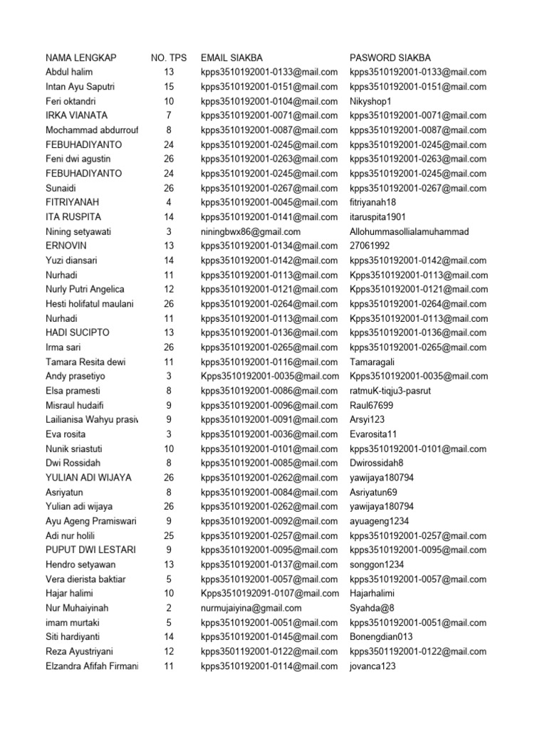 FORM CKPPS SIAKBA Susulan | PDF
