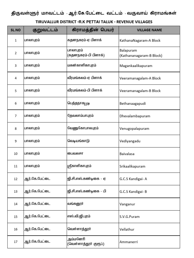 Tiruvallur District Taluk Revenue Villages | PDF