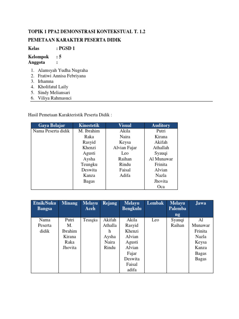 PPA2 TOPIK 1 DEMONSTRASI KONTEKSTUAL Kel.5 Tugas 1.2 | PDF