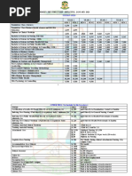 CBU Graduate Fees Breakdown | PDF | Academic Term | Thesis