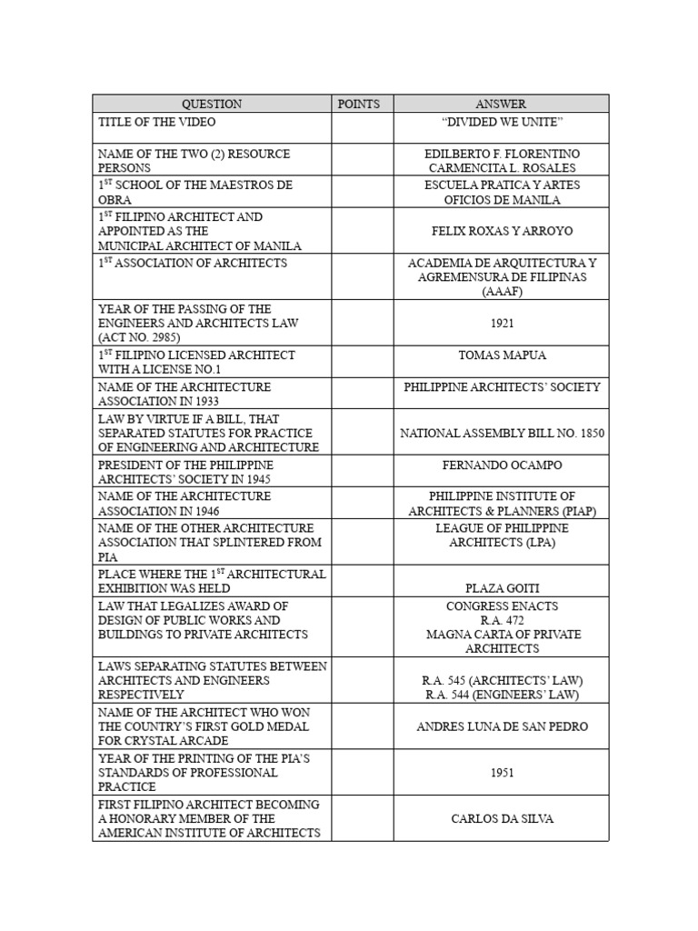 PP Act | Download Free PDF | Architect | Philippines