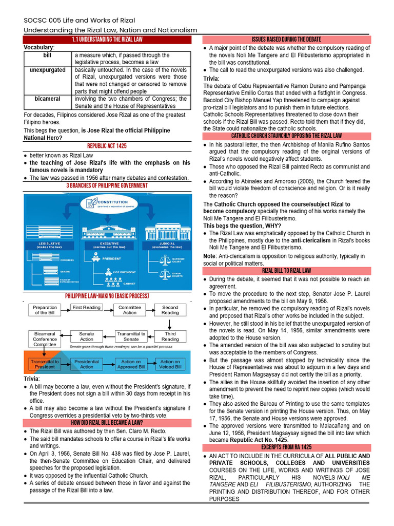SOCSC 005 Module 1 | PDF