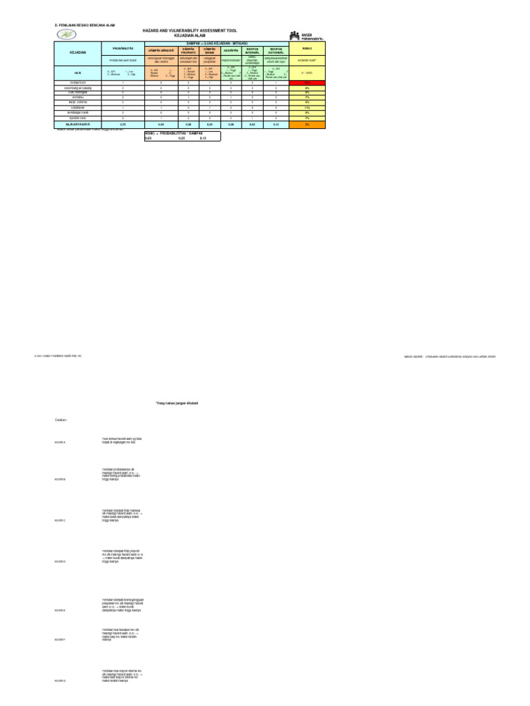 Hazard Vulnerability Analysis HVA Latihan Sendiri | PDF