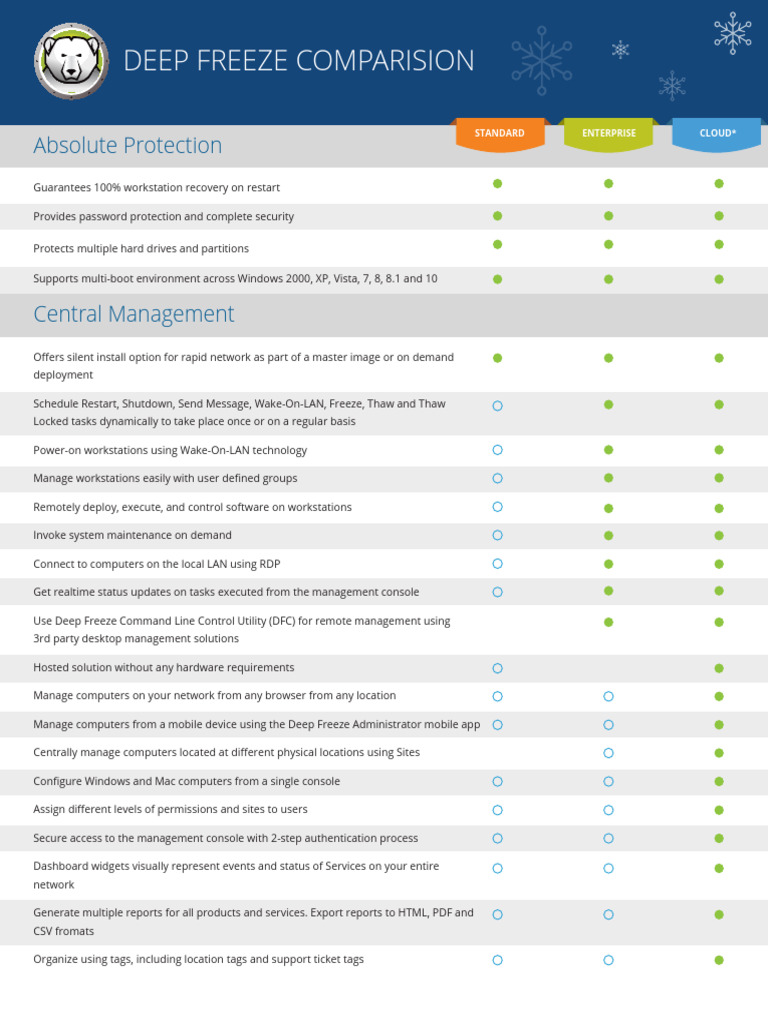 Deep Freeze Comparison Matrix | PDF | Microsoft Windows | Cloud Computing