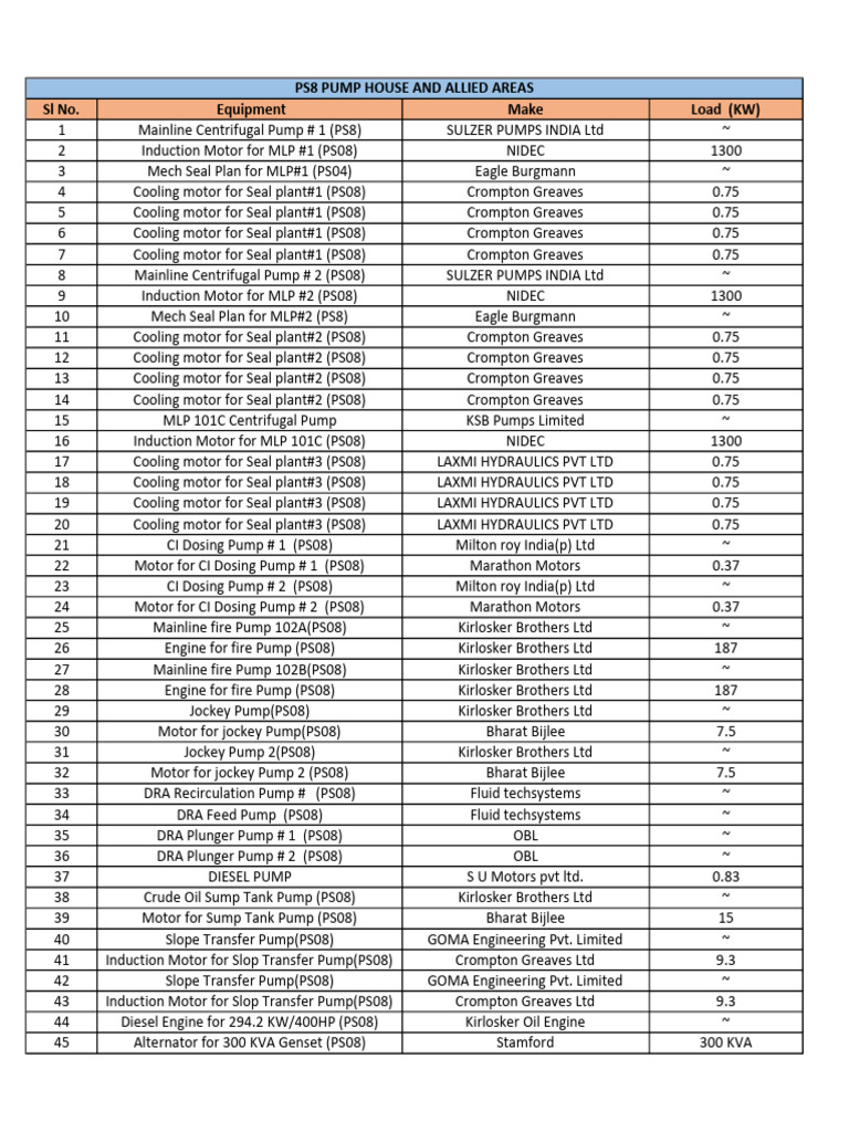 PS8 Equipment Load Details | PDF | Oil | Diesel Engine
