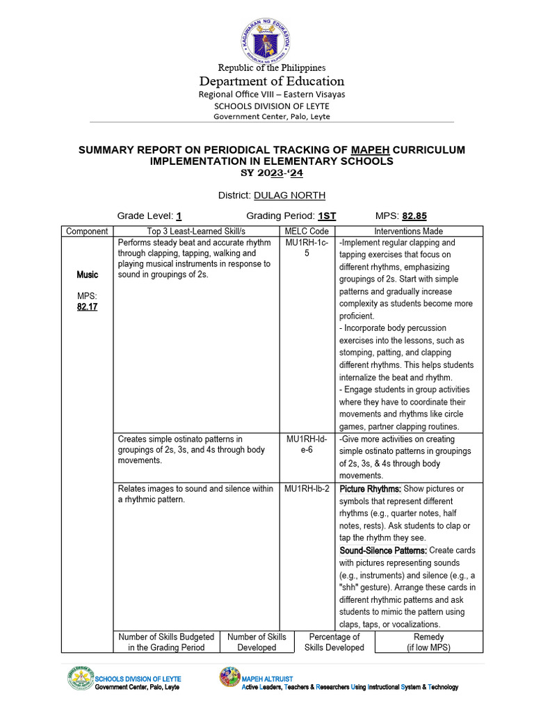 MAPEH Curriculum Implementation Q1 G1 | PDF