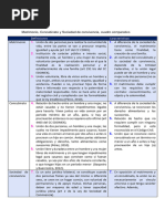 Unilateralidad y Bilateralidad en Derecho | PDF | La Ley natural ...