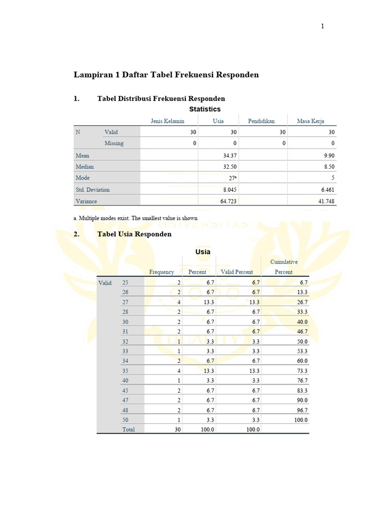 LAMPIRAN | Download Free PDF | Errors And Residuals | Coefficient Of Determination