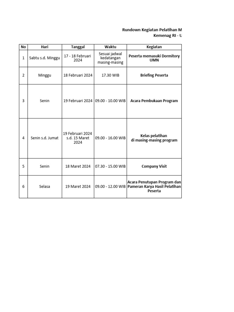 Rundown Acara Program Pelatihan Multimedia Pesantren (Peserta) | PDF