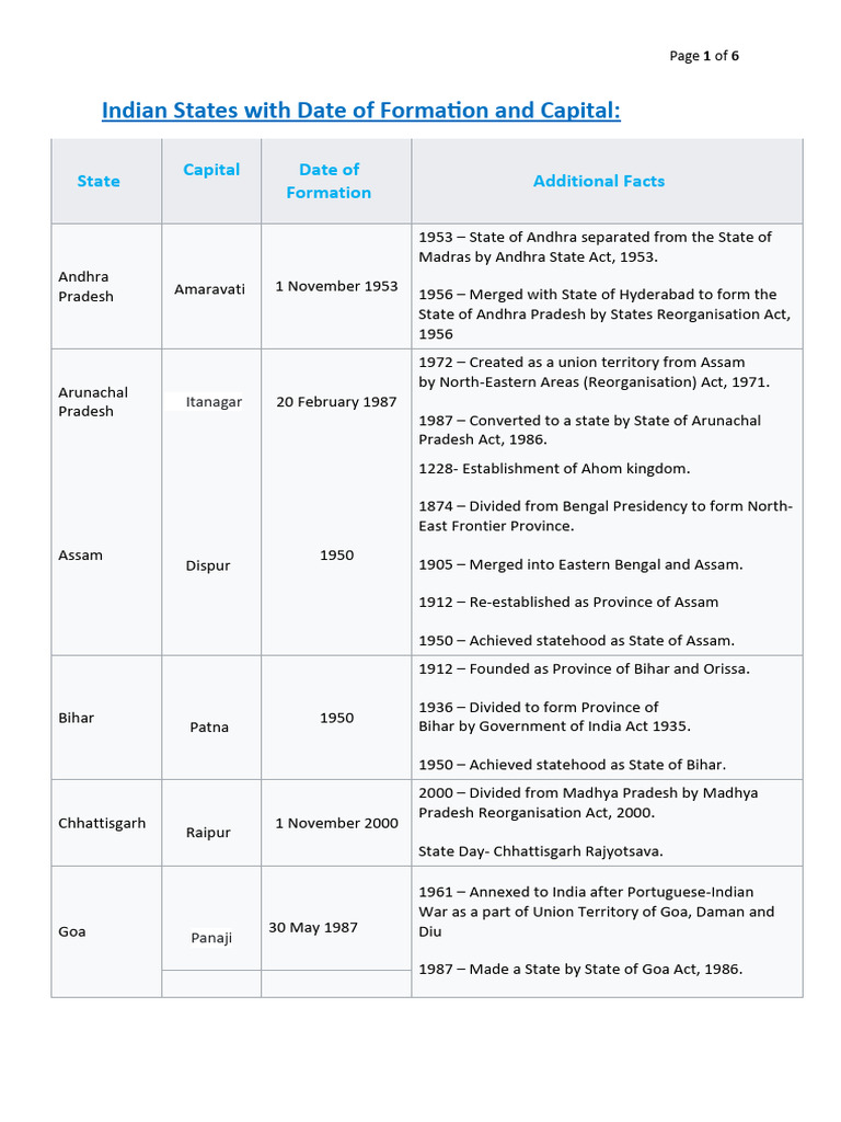 Indian States With Date of Formation and Capital | PDF | South Asia ...