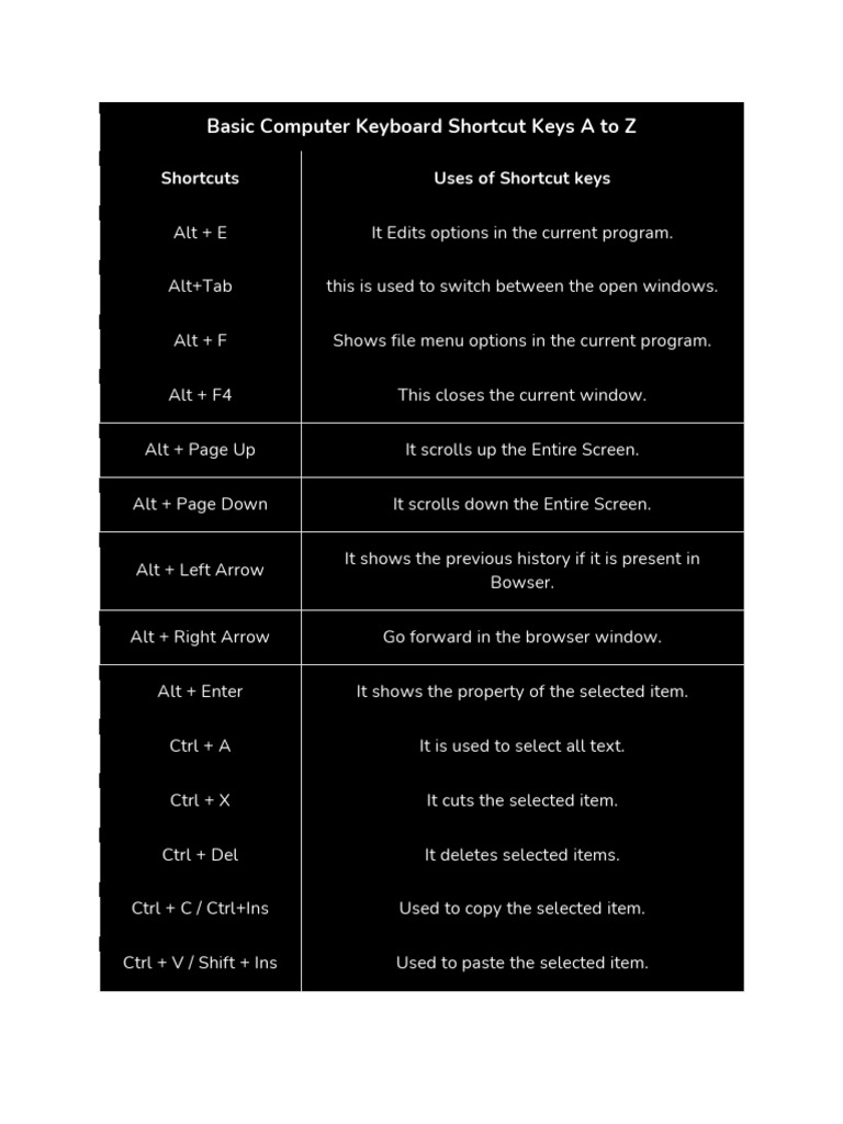 Basic Computer Keyboard Shortcut Keys A To Z | PDF | Keyboard Shortcut ...