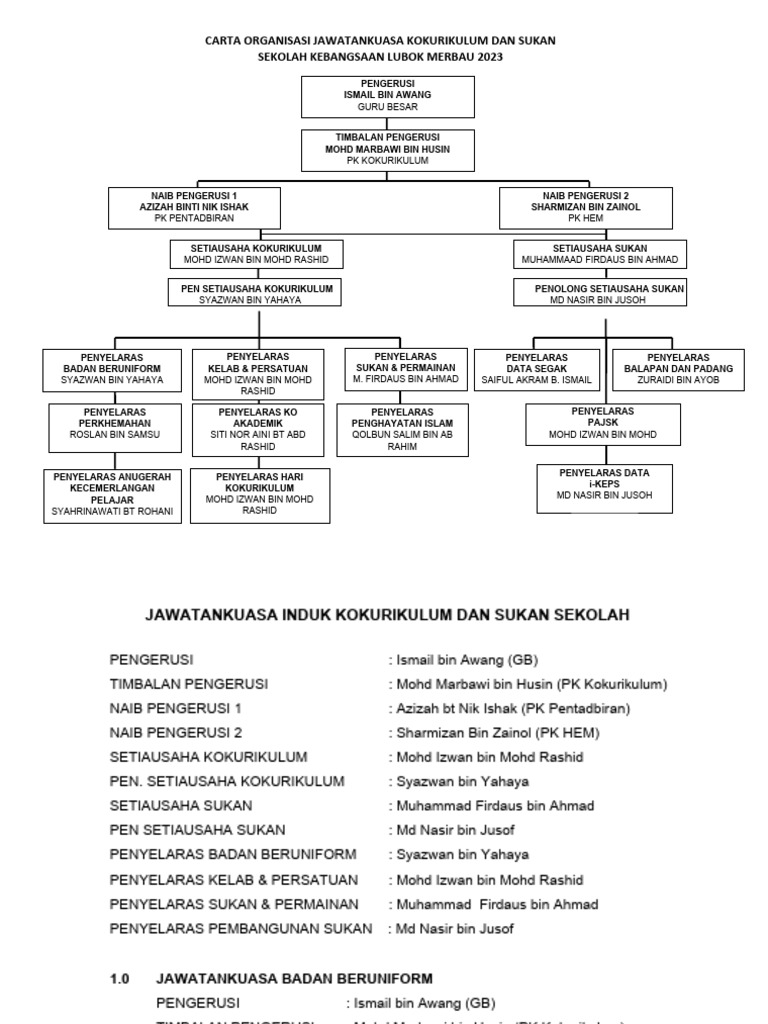 Carta Organisasi Jawatankuasa Kokurikulum Dan Sukan | PDF