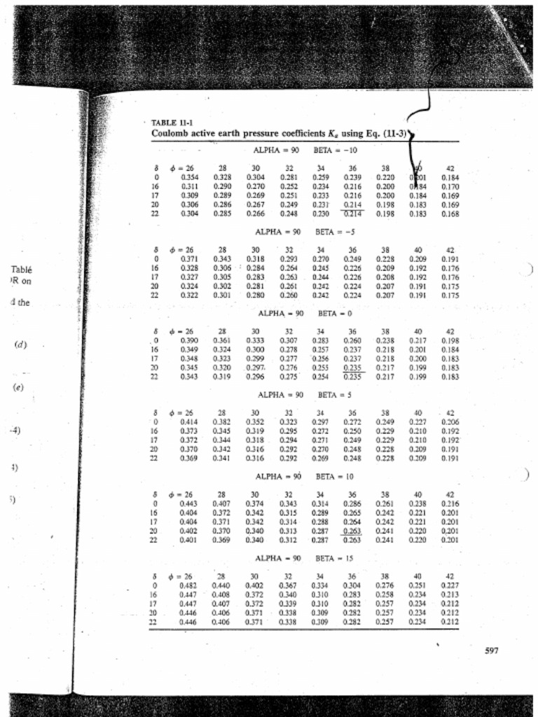 Ka KP Tables Beta Soil Inclation | PDF