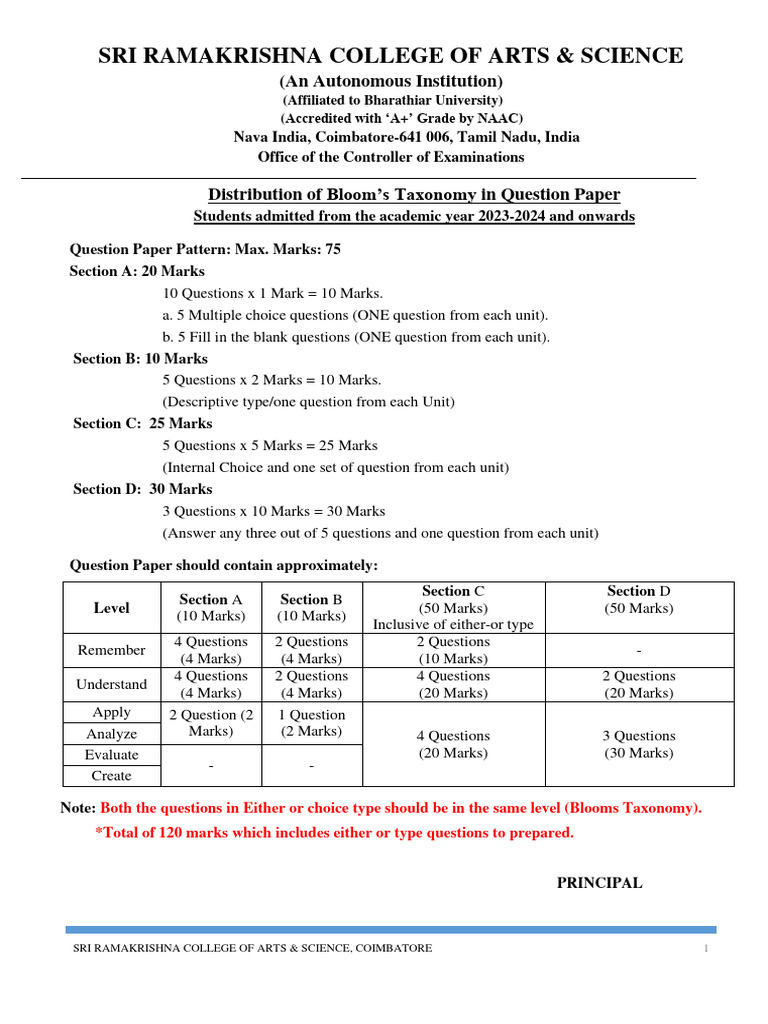 Bloom's Taxonomy Question Paper Guidelines | PDF | Evaluation | Thought