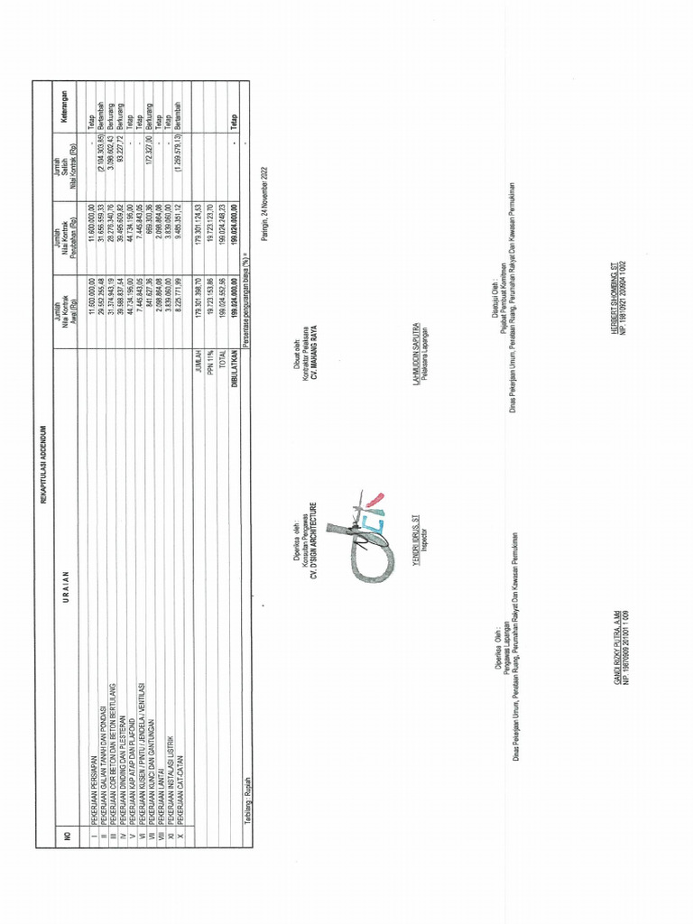 Addendum 000002 | PDF