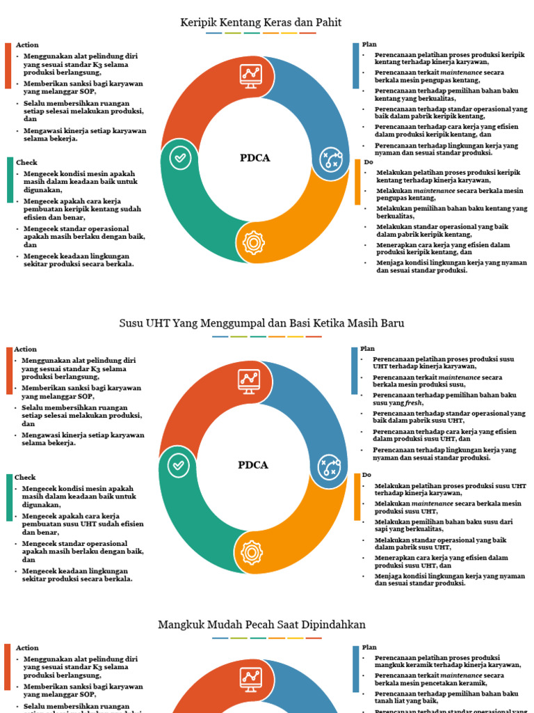 Pdca LM4 | PDF | Kesehatan Holistik | Teknologi & Rekayasa
