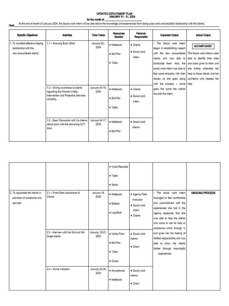 January 2024 Social Work Deployment Plan | PDF | Psychological Concepts | Behavioural Sciences