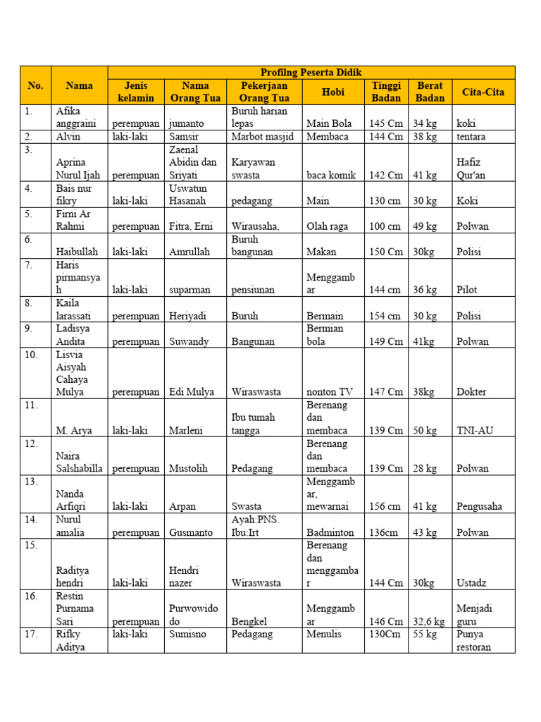 Profiling PPDP | PDF
