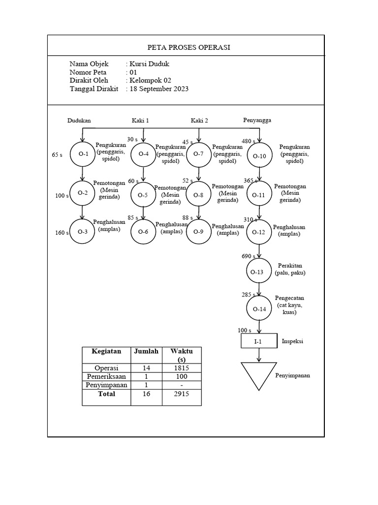 Peta Proses Operasi | PDF